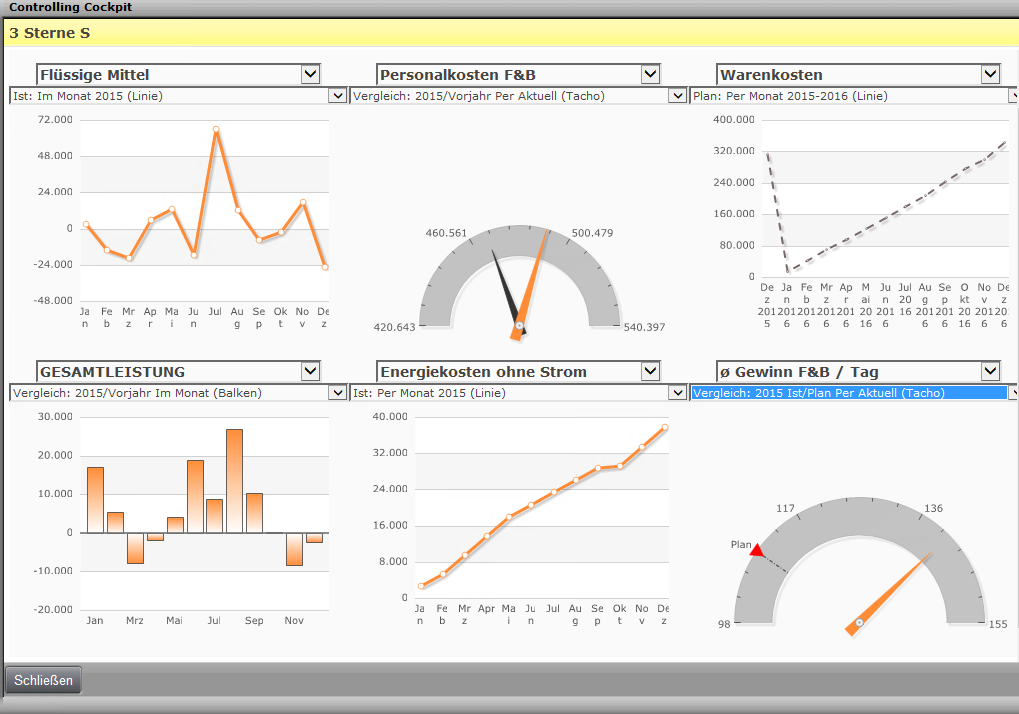 Controlling FAQ mit eagleControl - Häufig gestellte Controlling Fragen