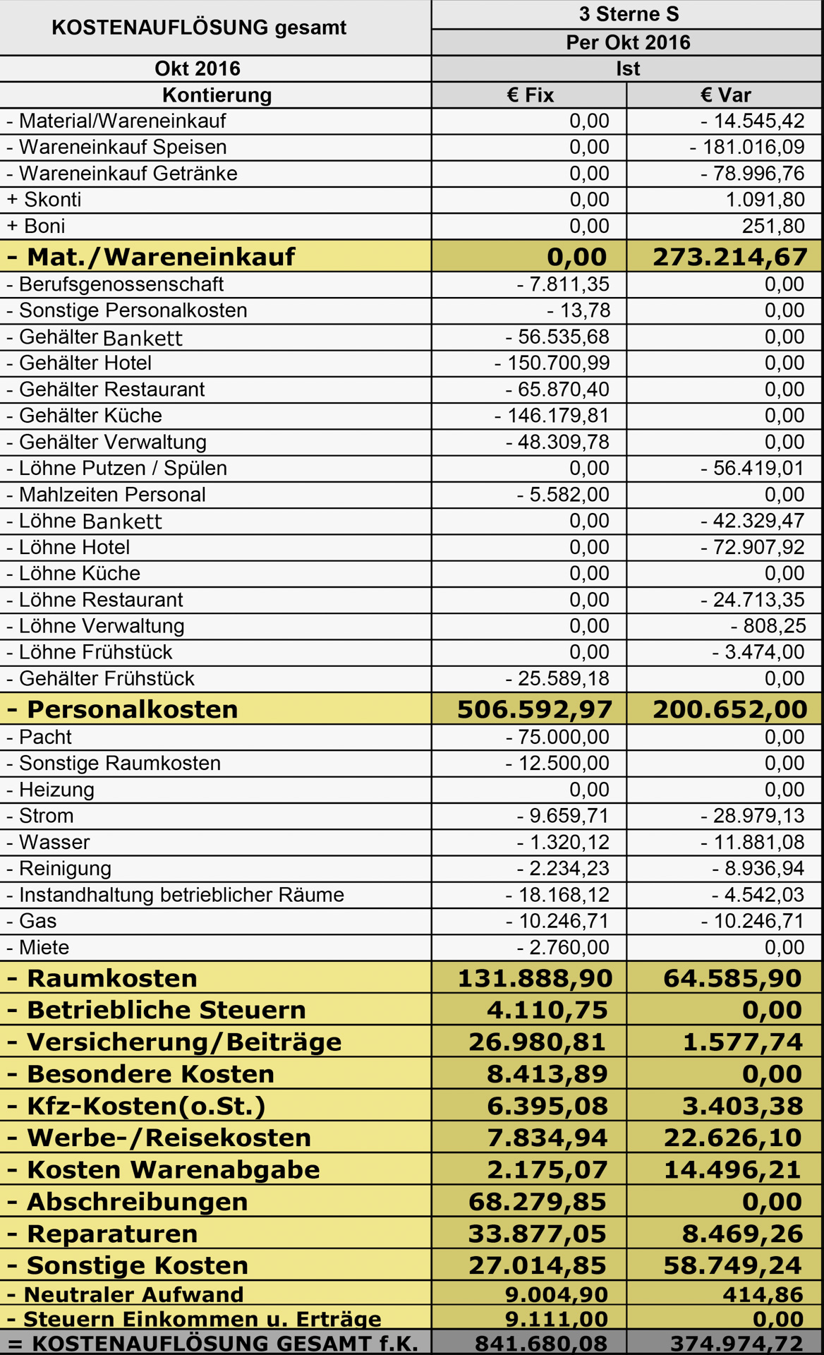 Analyse fixe und variable Kosten - Eagle Control